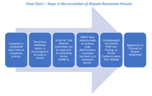 Disputes Resolution Policy - RSL LifeCare