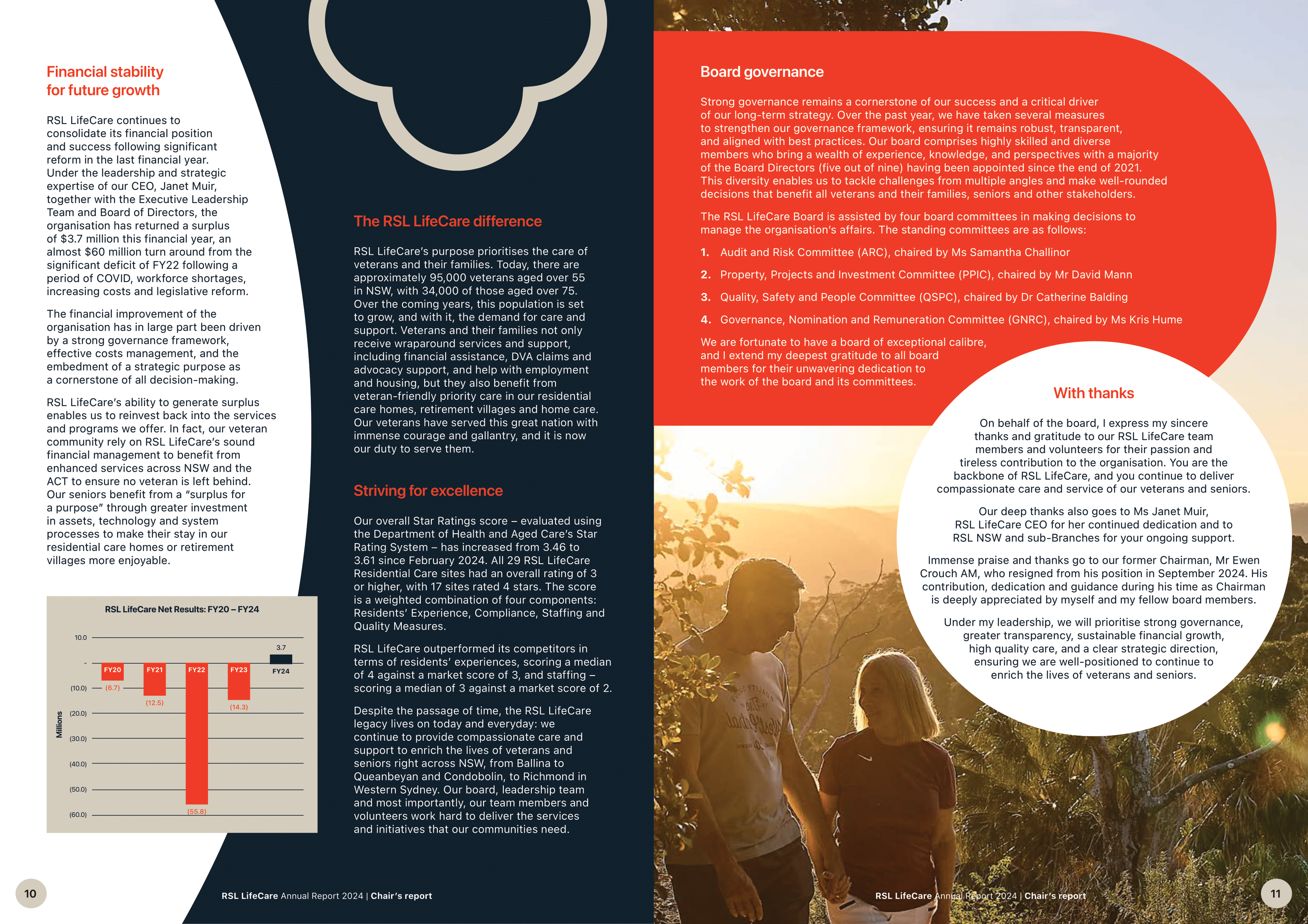 Our Publications - Annual Reports - RSL LifeCare