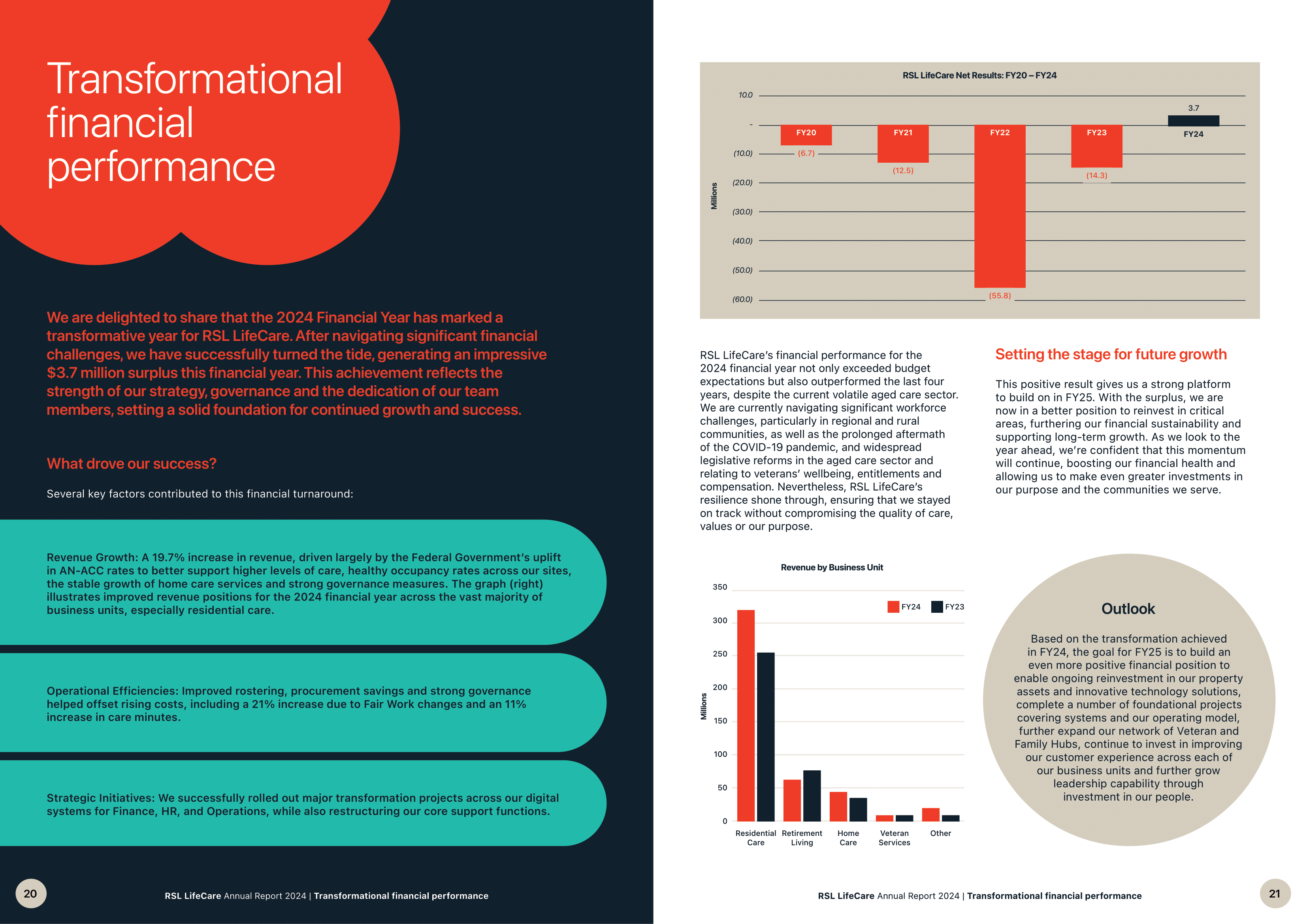 Our Publications - Annual Reports - RSL LifeCare