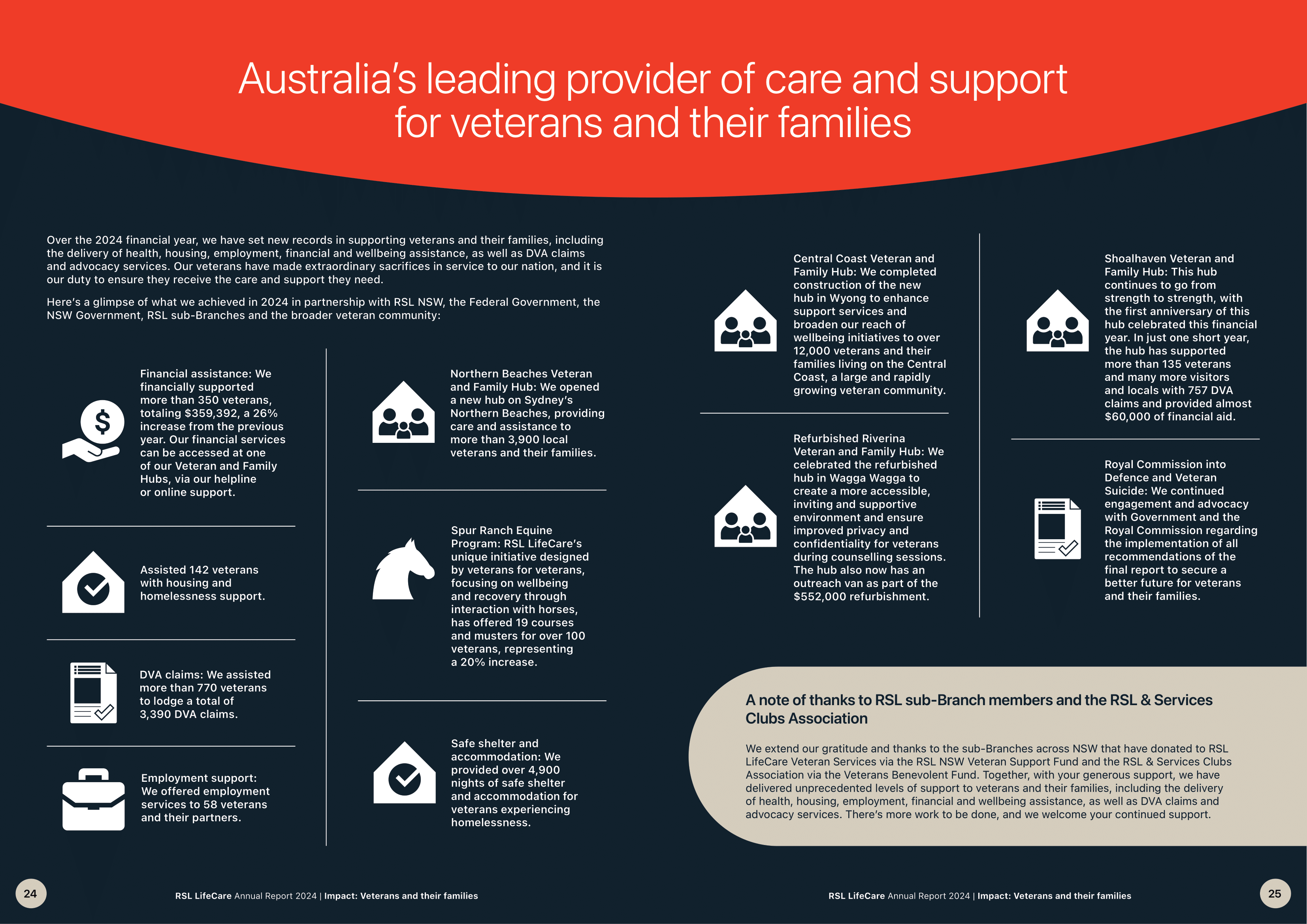 Our Publications - Annual Reports - RSL LifeCare
