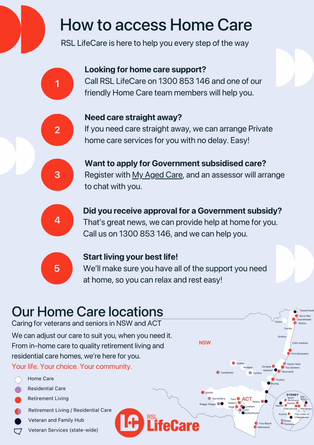 How To Arrange Home Care - RSL LifeCare